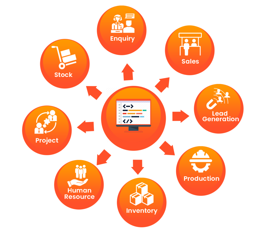 Custom Software Development Services Pune, India [TOP COMPANY]